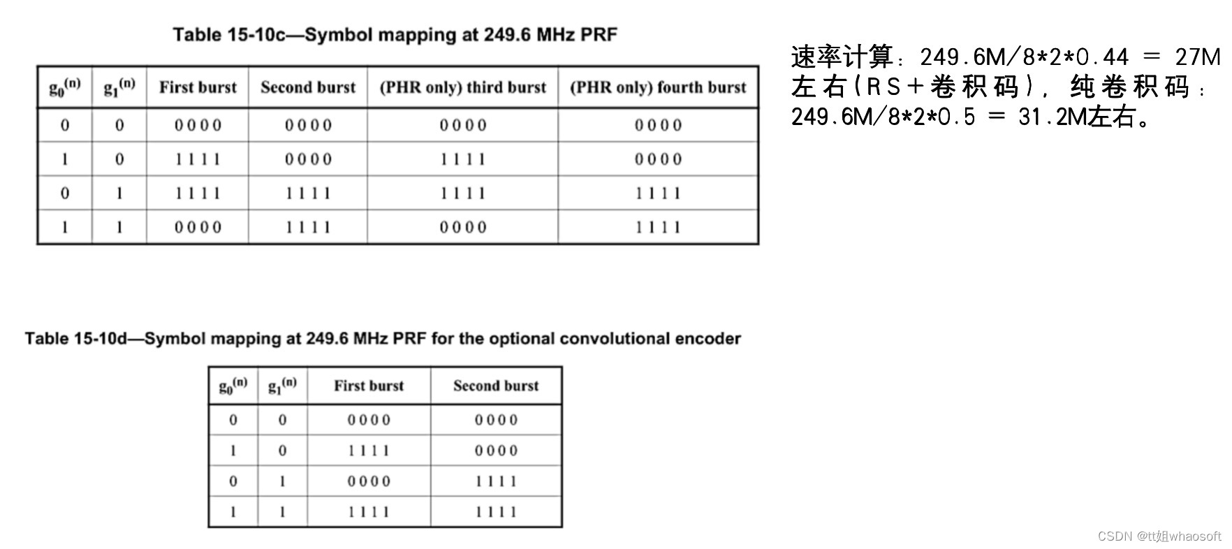 UWB基本原理分析2_android uwb sfd-CSDN博客