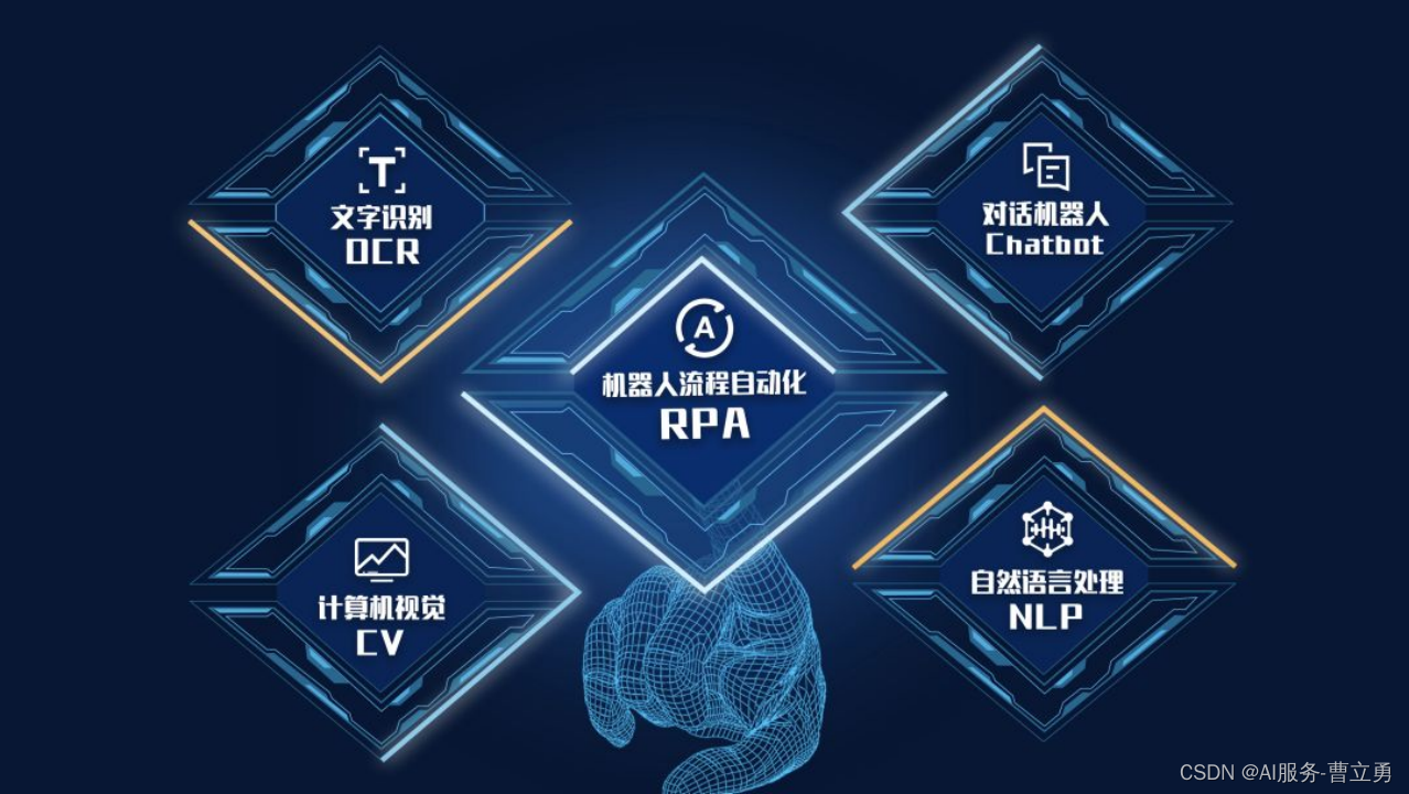 RPA发票自动核验产品_rpa审核电子发票-CSDN博客