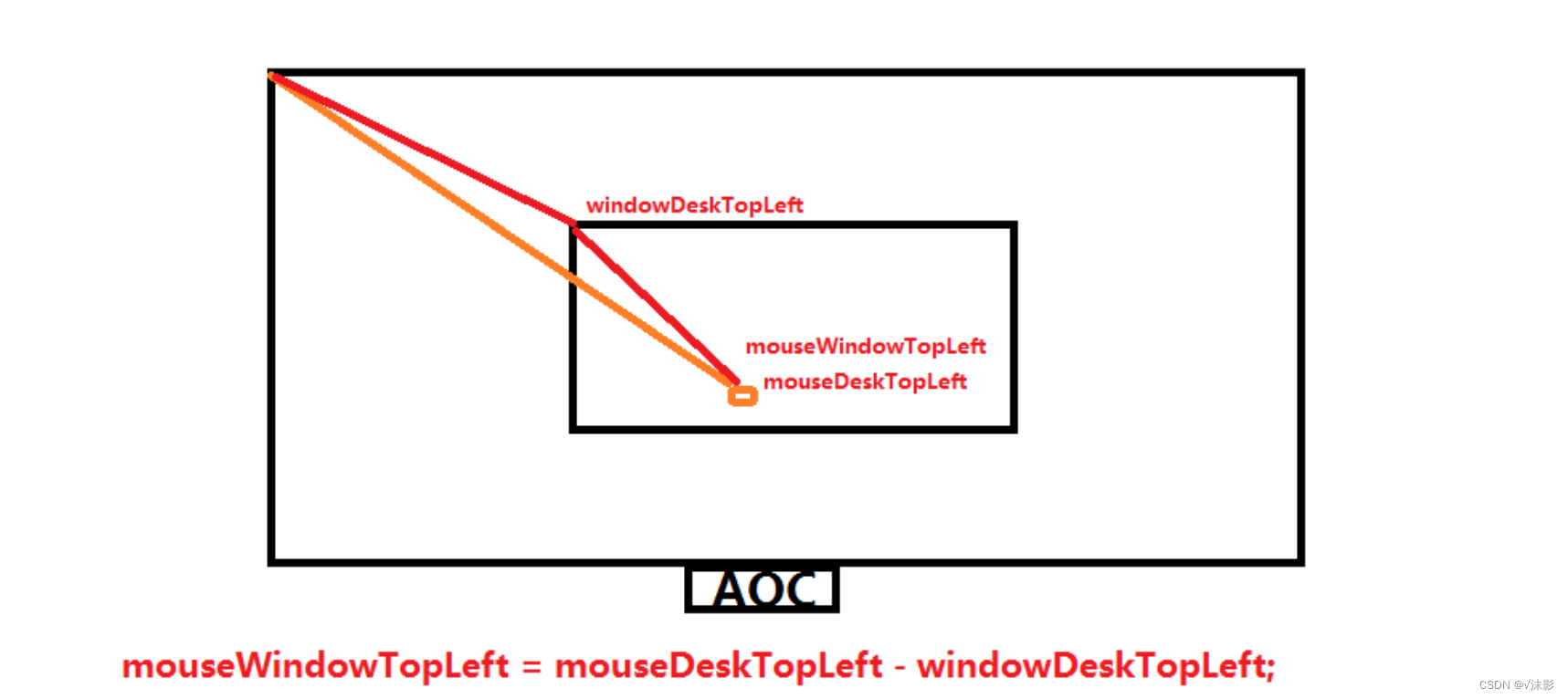 Qt2D绘图详解-CSDN博客