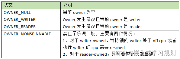 Linux读写锁逻辑解析_rwsem-CSDN博客