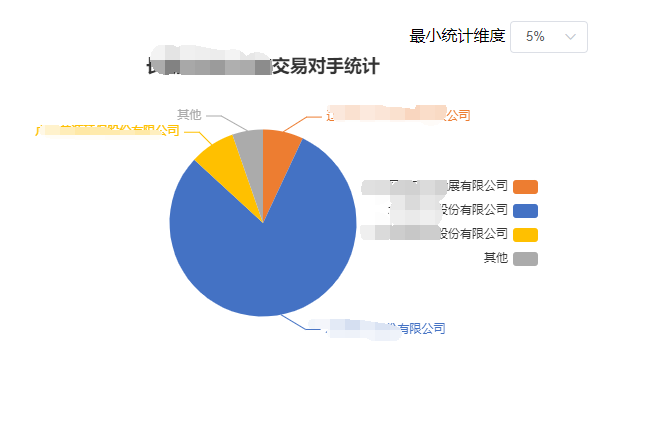 Echarts图例位置 - legend属性_echarts折线图legend位置-CSDN博客