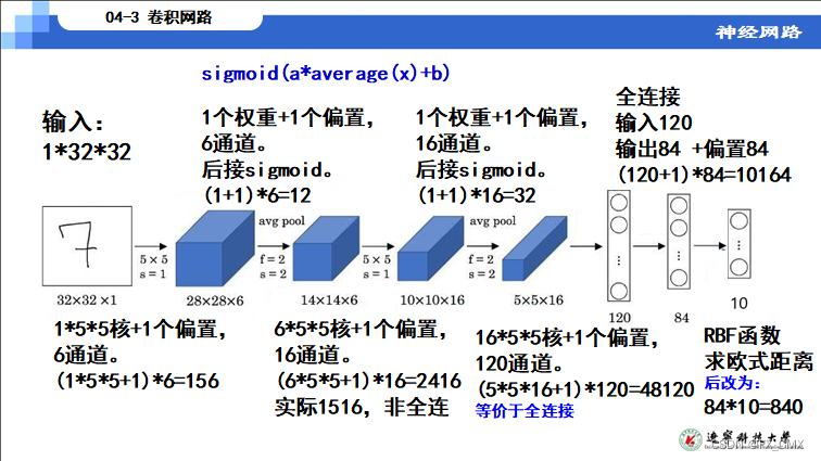 1 深度学习之目标分类 卷积神经网络（5个经典模型）目标分类模型 Csdn博客