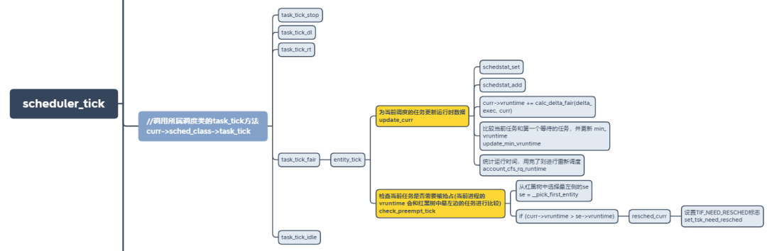 linux内核分析一CFS (完全公平调度算法)_nice和权重之间的转换关-CSDN博客