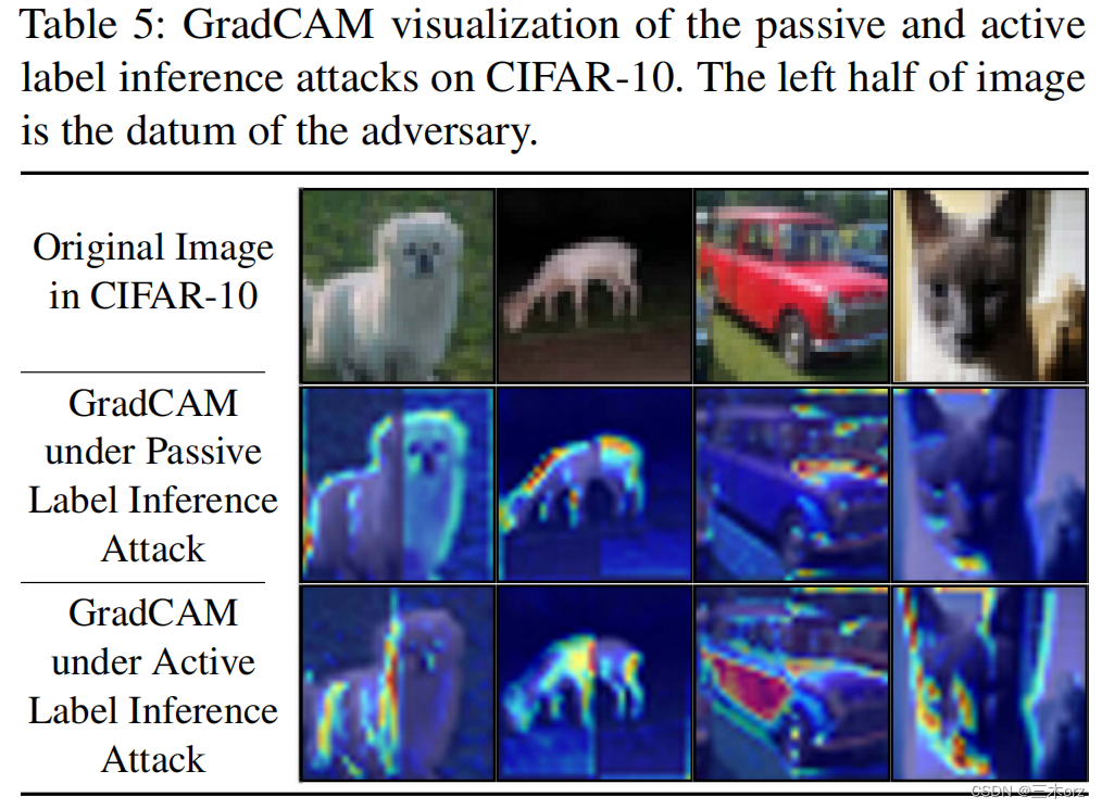 【文献阅读】Label Inference Attacks Against Vertical Federated Learning-CSDN博客