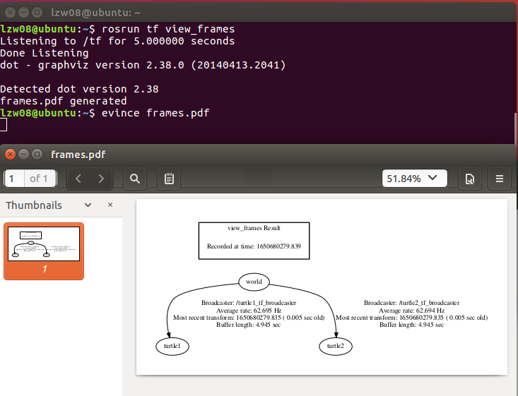 # 初识TF变换_查看tf树-CSDN博客