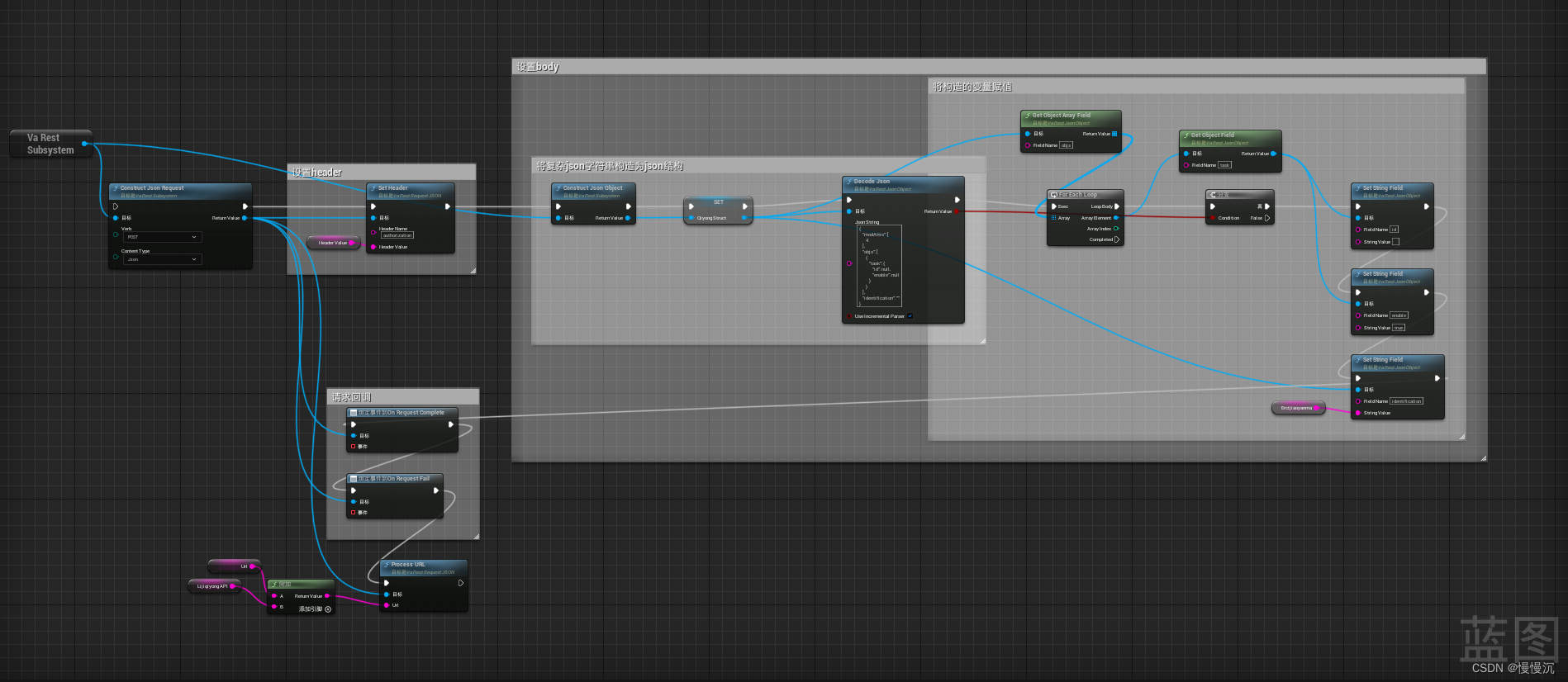 Ue5在蓝图中使用varest插件get，post两种常见请求方式ue5 Varest Csdn博客