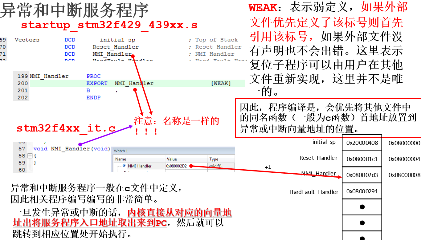 3-STM32启动文件详解-CSDN博客