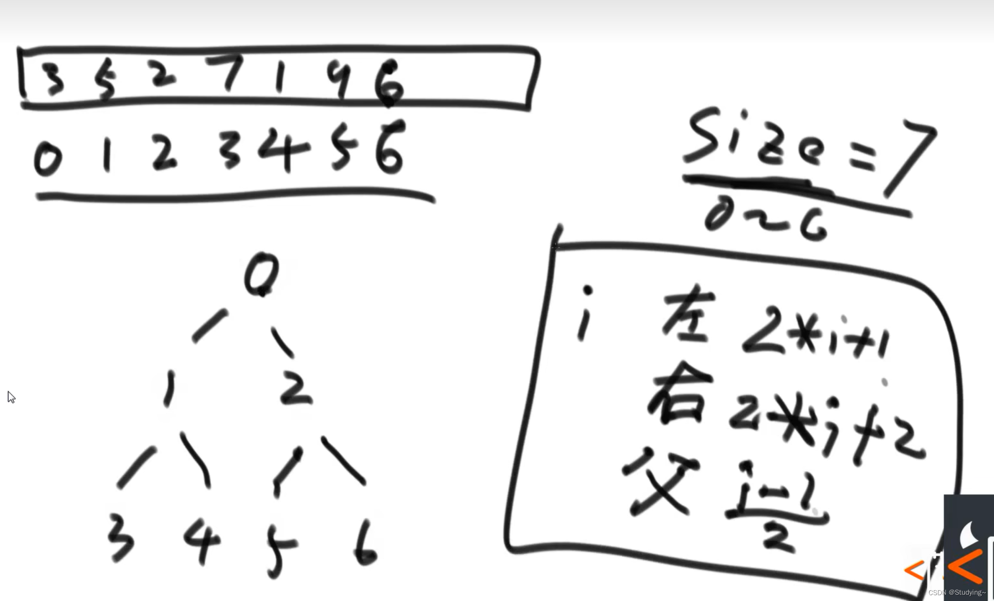 详解堆排序和桶排序和排序大总结 D Ary堆的insert和heapify操作的运行时间是多少生成堆排序会比二进制堆排序快吗 Csdn博客