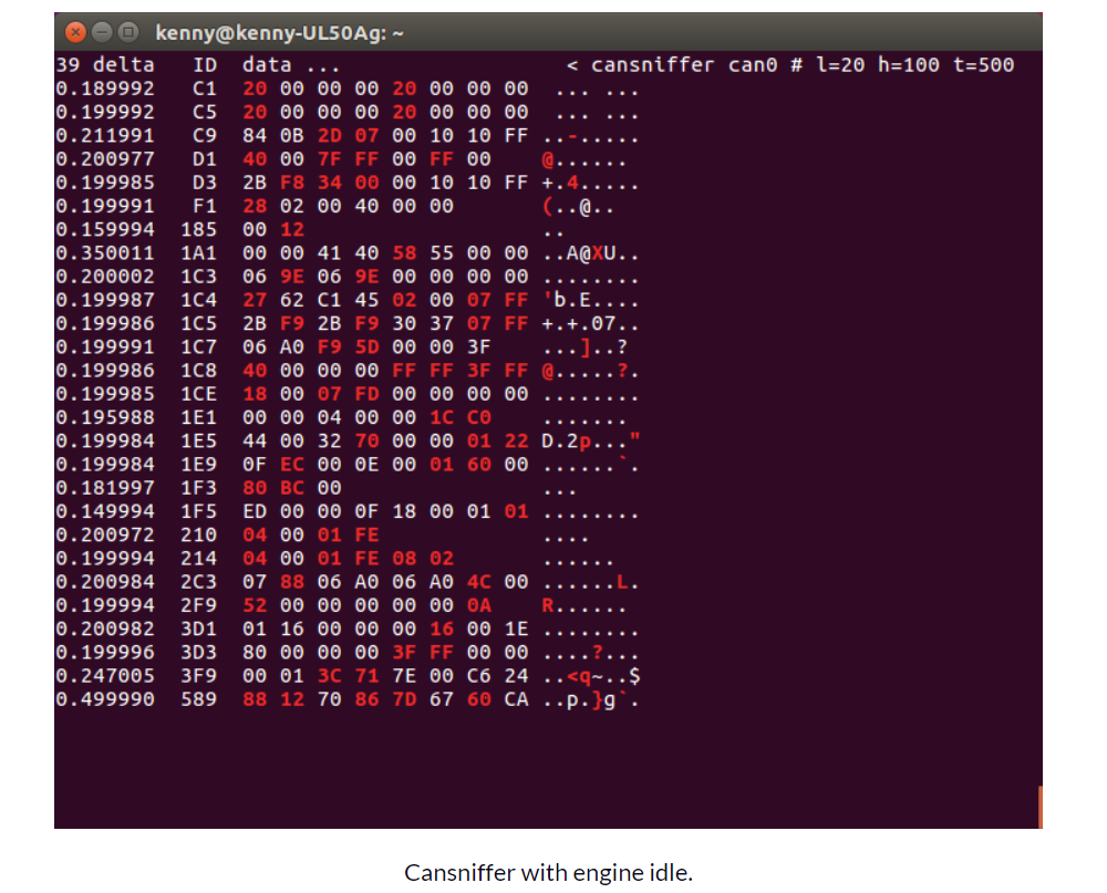 如何破解汽车--CAN协议_cansniffer-CSDN博客