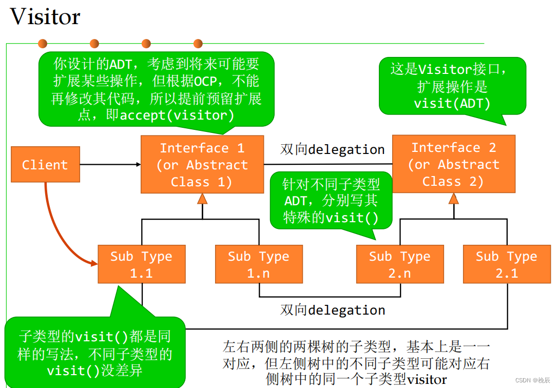 软件构造课程总结(十一)——面向可复用性和可维护性的设计模式测试用例可复用性和可维护性 Csdn博客