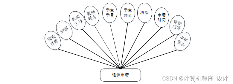附源码计算机毕业设计高校教务管理系统高校教务管理系统设计系统流程图 Csdn博客 