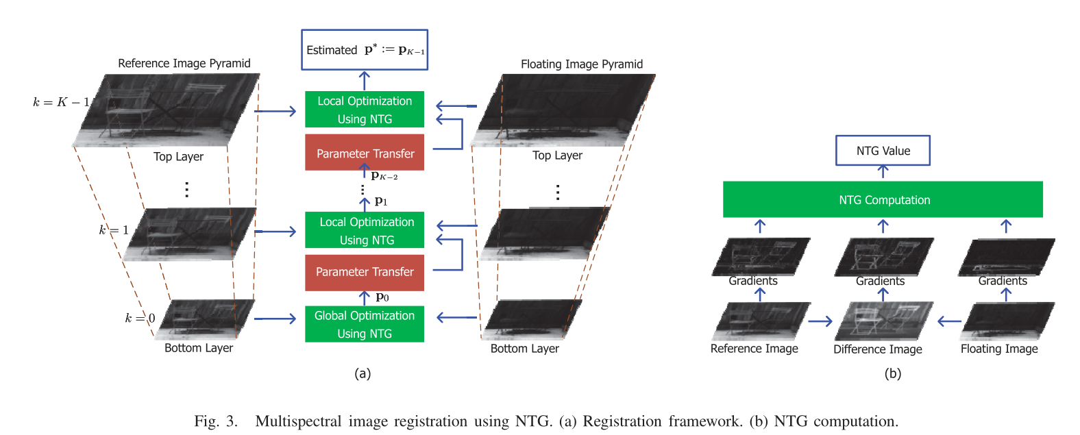 《Normalized Total Gradient: A New Measure for Multispectral Image Registration》论文解读_归一化总梯度ntg-CSDN博客