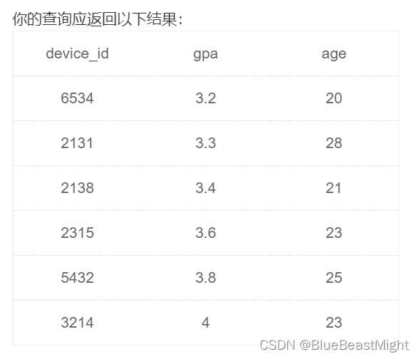 SQL刷题第四天_查询用户信息表按照gpa升序排序再按照年龄升序排序-CSDN博客