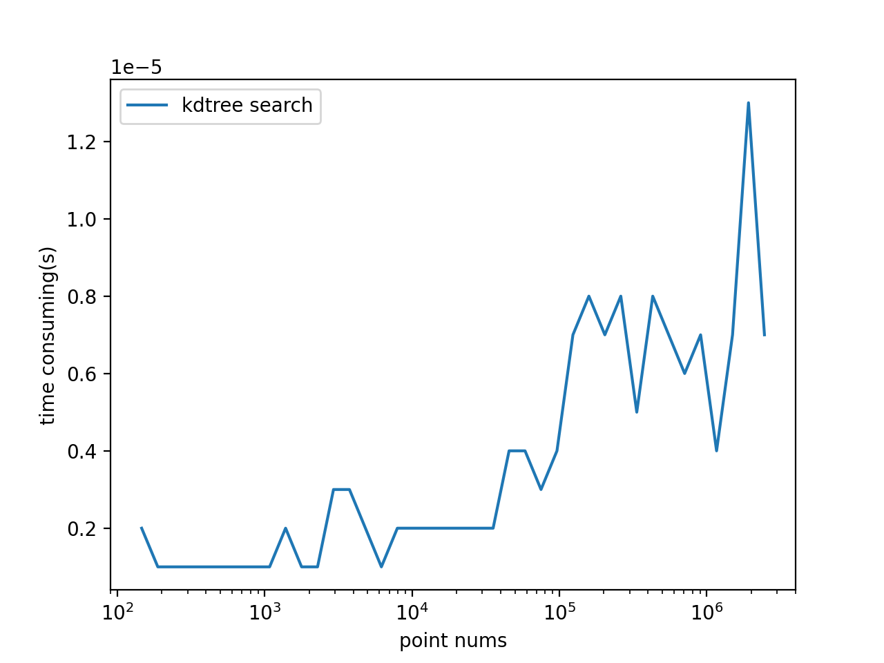 KD-Tree详解: 从原理到编程实现_kdtree ts实现-CSDN博客