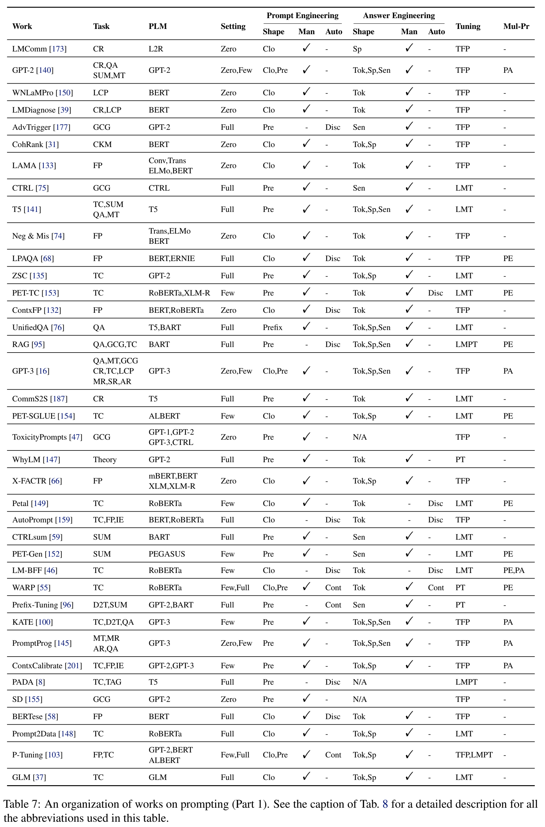 Re33：读论文 Pre-train, Prompt, and Predict: A Systematic Survey of ...