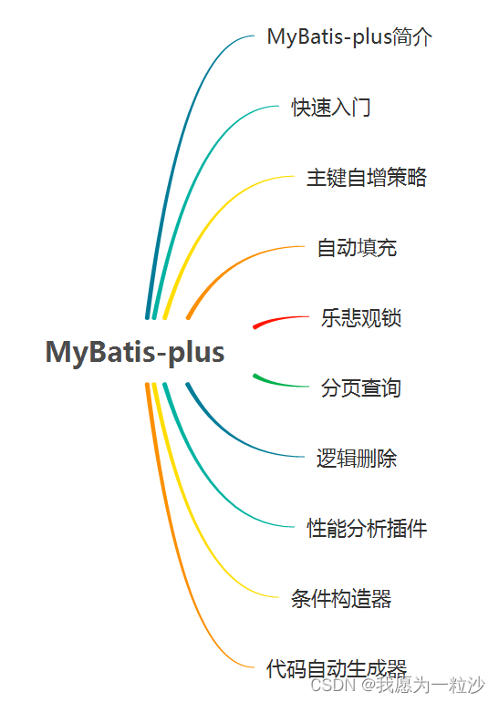 Mybatis Plusmybatisplus Getobj Csdn博客 