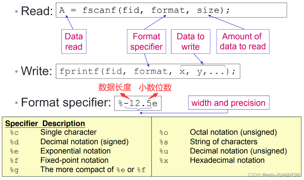 MATLAB变数（变量）与档案存取_错误使用vertcat-CSDN博客