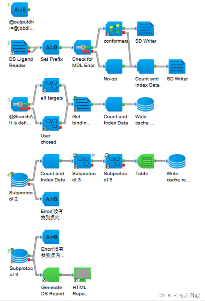 如何使用Discovery Studio进行反向找靶_东方科软的博客-CSDN博客