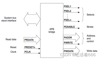 APB协议解读及历代协议对比-CSDN博客