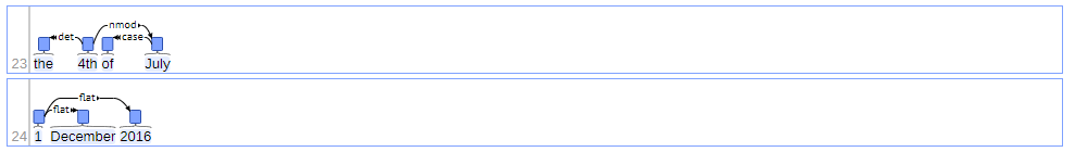 NLP工具——Stanza依存关系含义详解_nsubj-CSDN博客