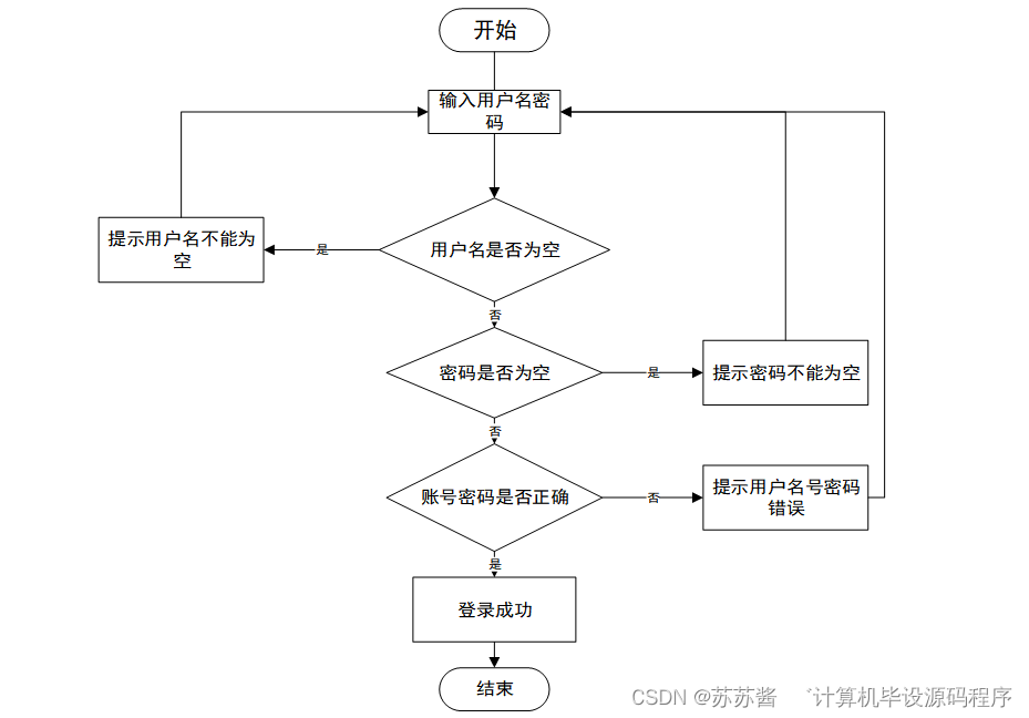 【附源码】java计算机毕业设计高校车辆管理系统(程序lw部署)java 校园机动车管理系统 Csdn博客