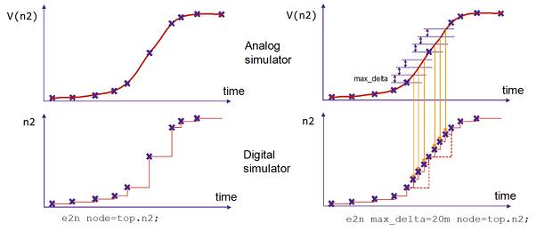 第3章：混仿高级特性_finesim-CSDN博客