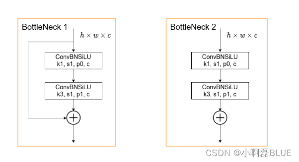 YOLO v5-C3模块实现_yolov5 c3-CSDN博客