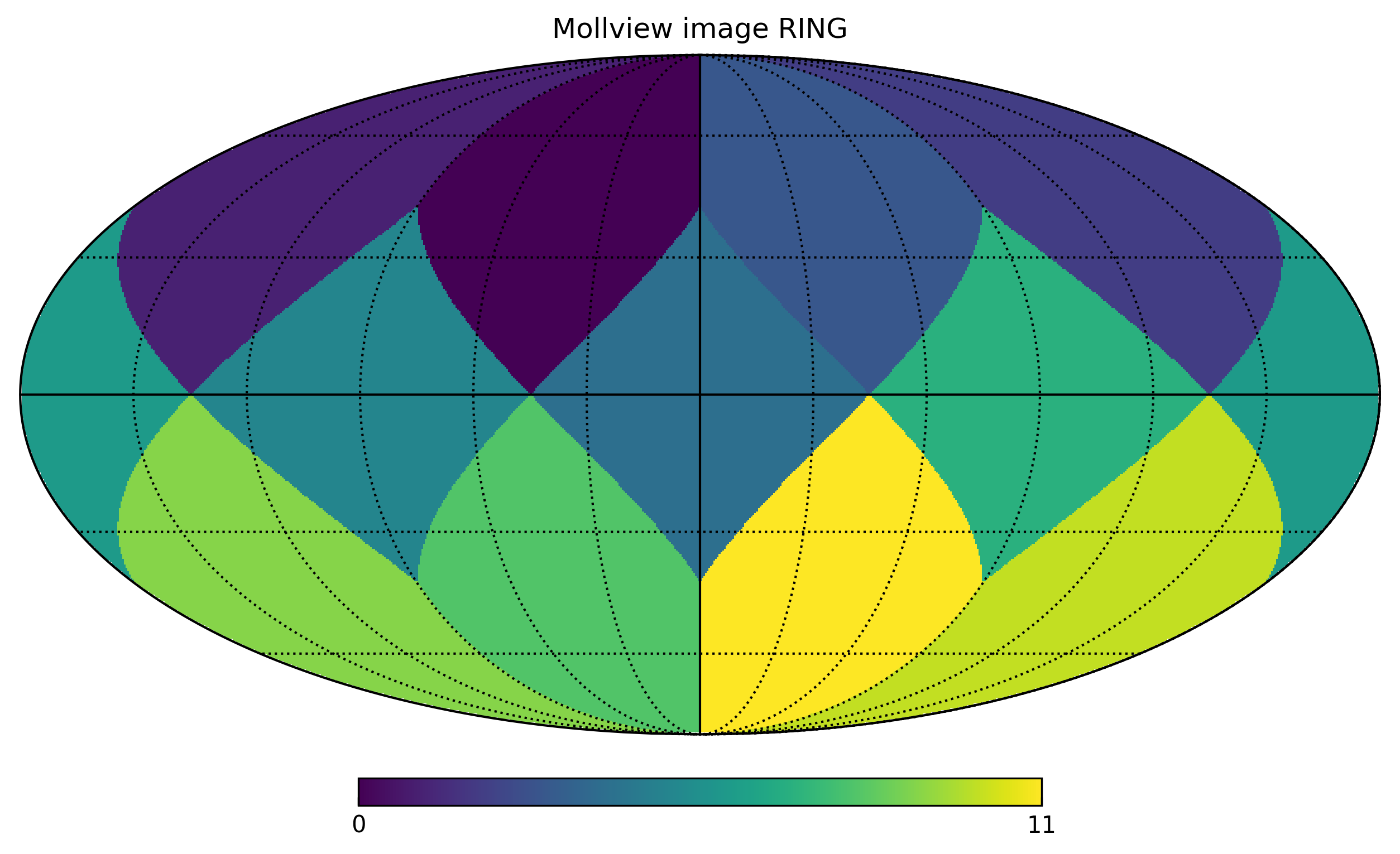 笔记：Healpy 教程_healpix-CSDN博客