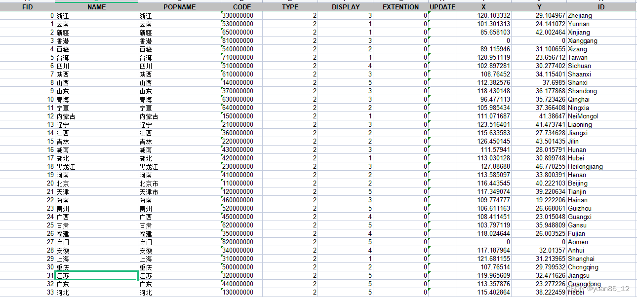 利用arcgis进行excel数据的空间相关性分析_arcgis相关性分析-CSDN博客