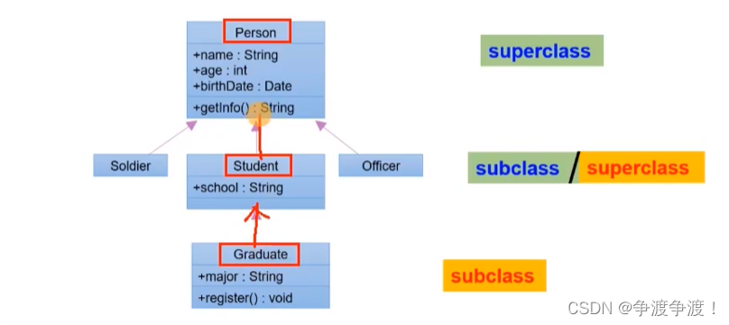Java面向对象特征之二 继承性 2023 5 252023java面向对象 Csdn博客