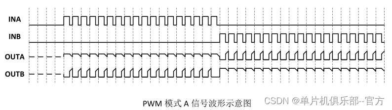 【mcuclub】直流电机-MX1508驱动模块-CSDN博客