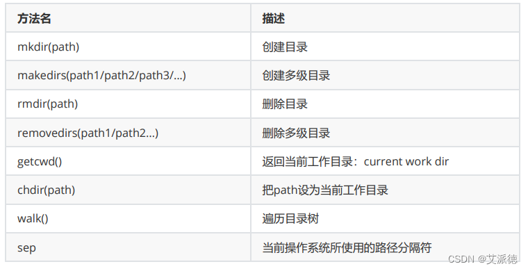 Python入门【二进制文件的读取和写入、文件对象的常用属性和方法、文件任意位置操作 、使用pickle序列化、csv文件的操作、os和os