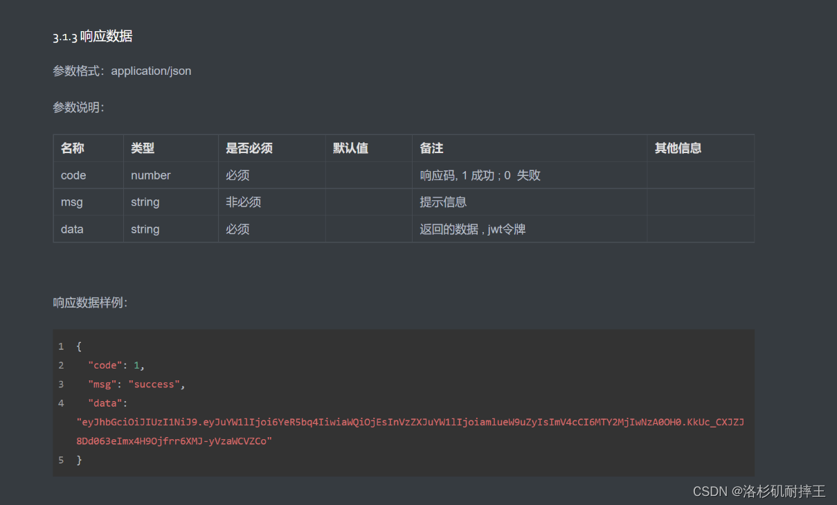 洛杉矶耐摔王——alpha冲刺day7-CSDN社区