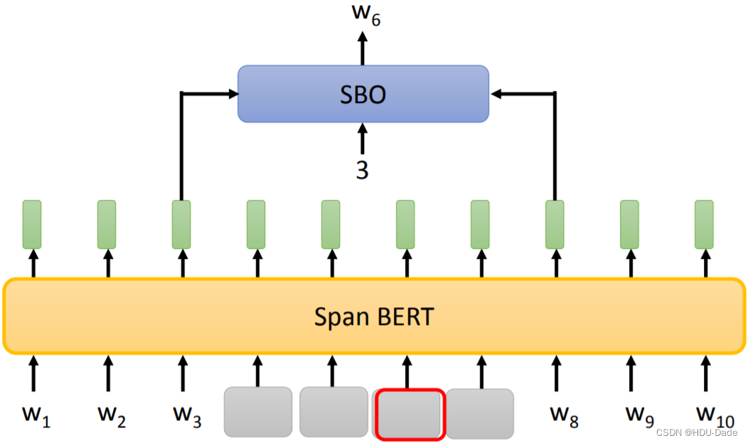 【芝麻街一家】& Bert Bart RoBERTa_extraction based qa-CSDN博客