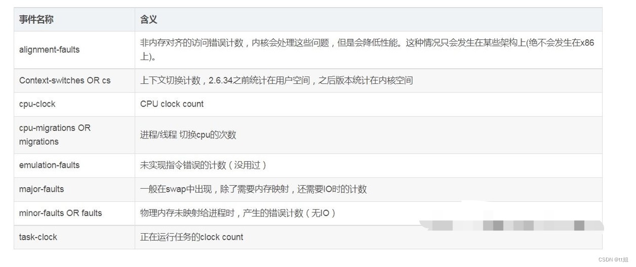 Perf相关1_performance monitor unit-CSDN博客