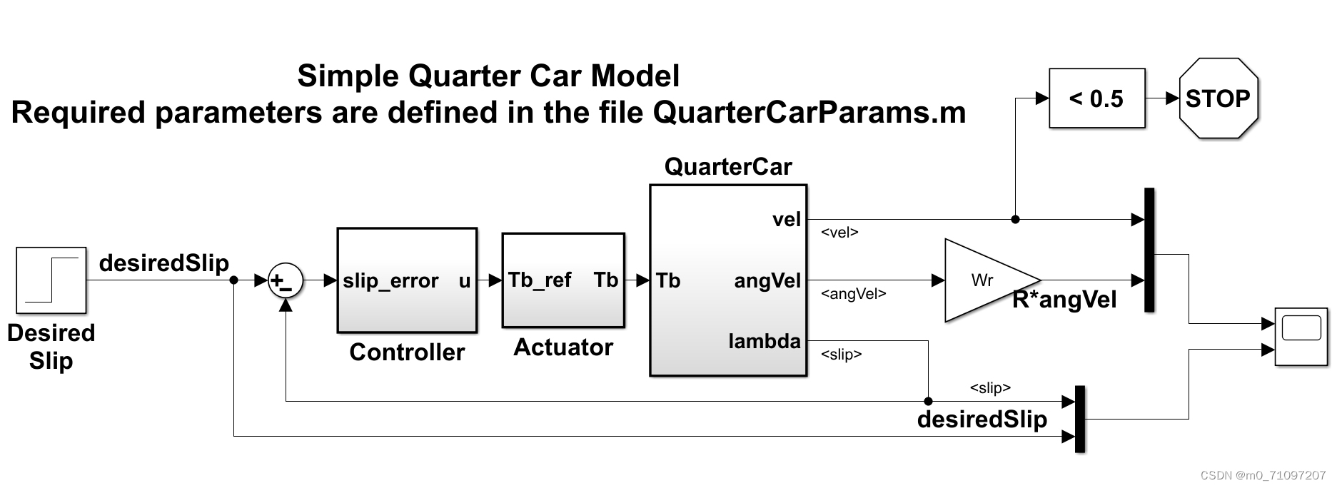 基于PID控制算法的四分之一汽车 ABS simulink模型_基于pid控制的abs模型-CSDN博客
