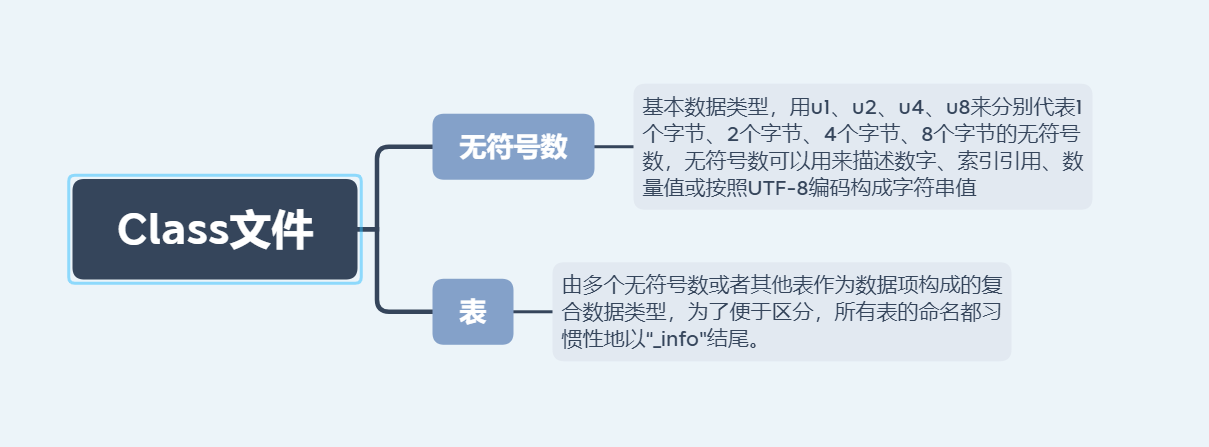 通俗易懂的java虚拟机类加载java 虚拟类 Csdn博客 