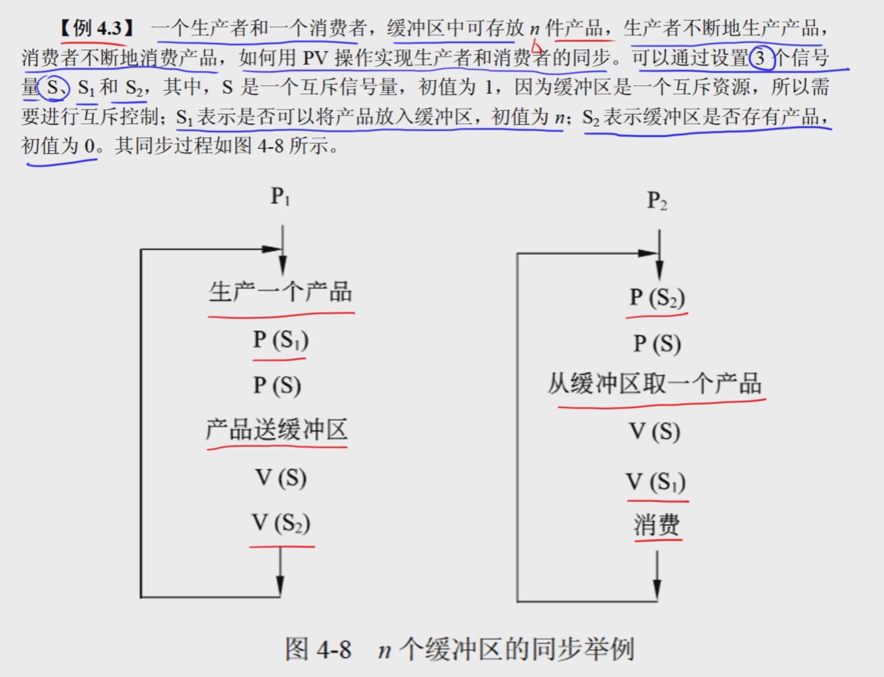【软考笔记——软件设计师】（八） 操作系统总结前趋图与pv操作 Csdn博客