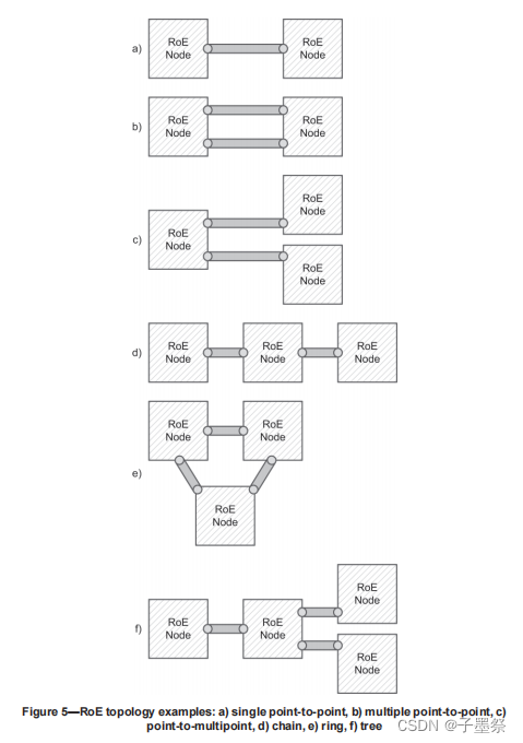 【ROE】（2）ROE协议_nicroe-CSDN博客
