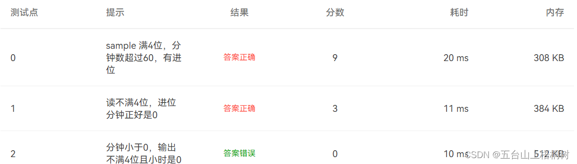 Pta 基础编程题目集 7 2 然后是几点pta7 2java答案 Csdn博客
