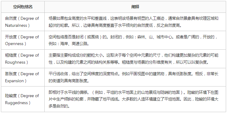 基于图像gist特征的NWPU-RESISC45数据分类实战-CSDN博客