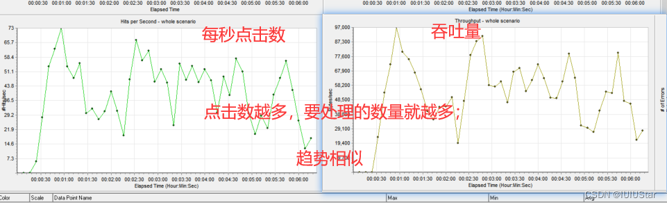 【性能测试三】LoadRunner学习二：Controller&&Analysis_loadrunnercontroller自动生成测试报告 ...