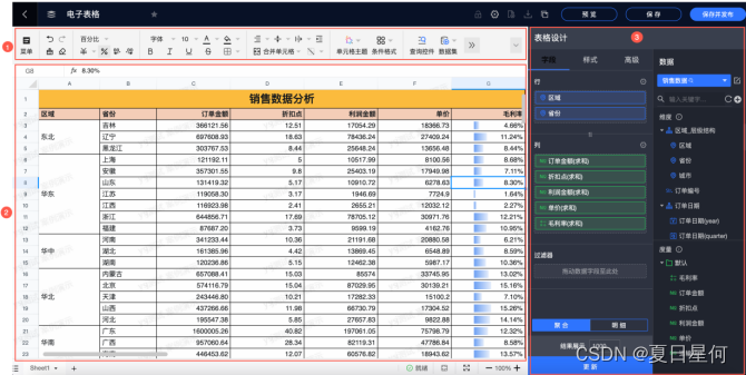 瓴羊Quick BI和Tableau哪个更适合复杂表格呢？_tableau 做复杂报表-CSDN博客