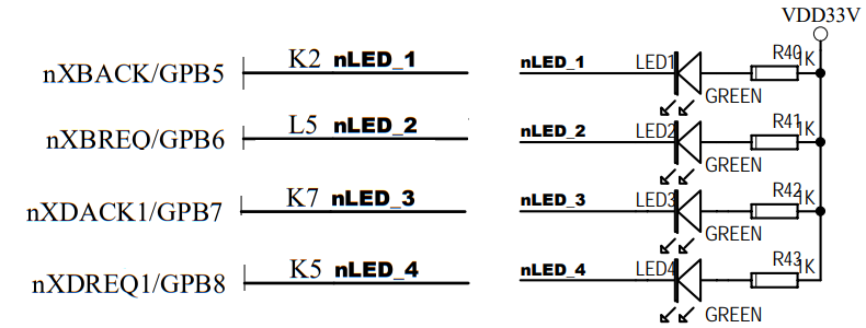 【mini2440】S3C2440的基本IO_2440a的io框架图-CSDN博客