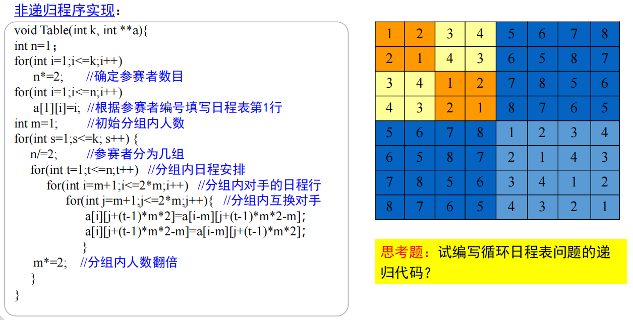 第二章 递归与分治策略21 递归的概念 22 分治法基本思想 23 二分搜索 24 大整数乘法 25 Stras Csdn博客