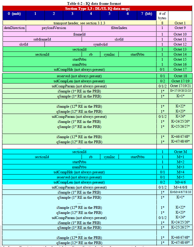 eCPRI payload 解析_ecpri csdn-CSDN博客