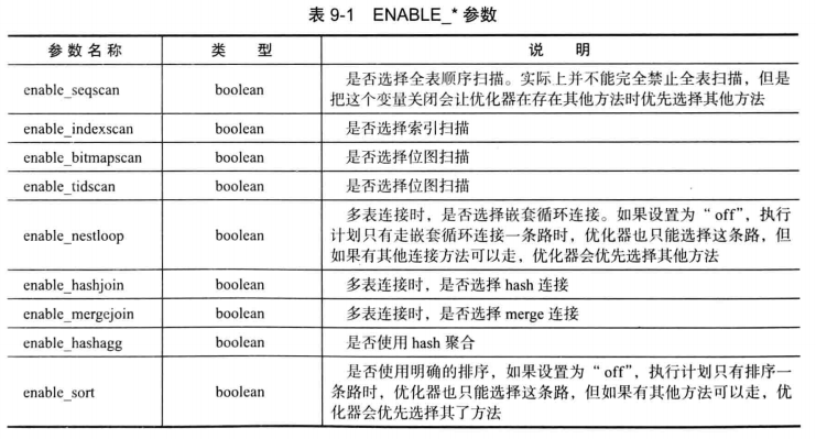 ＜postgresql修炼之道：从小工到专家＞之postgresql中执行计划（1 3结）postgresql修炼之道 Pdf Csdn博客