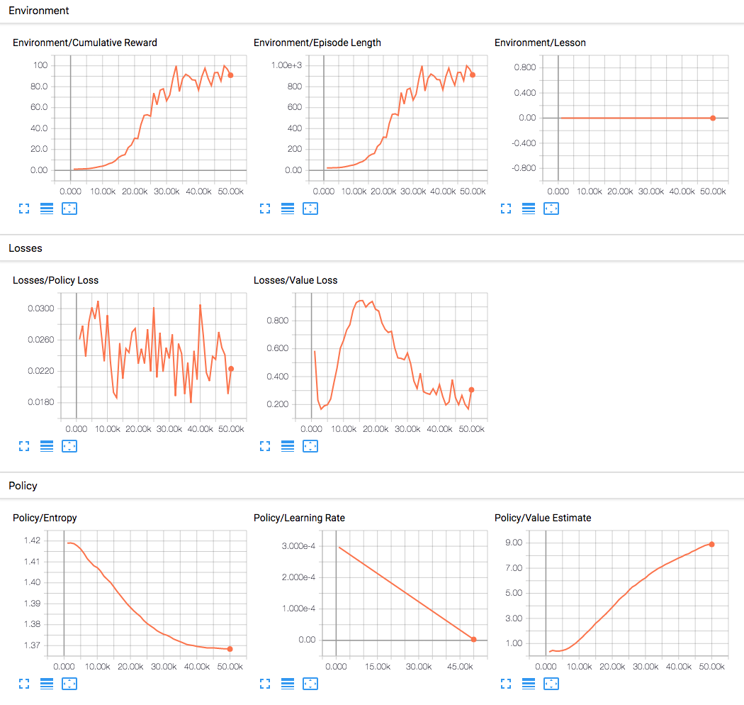 入门指南【ML-Agents 官方文档翻译（ML-Agent 1.9.1，Unity 2018-2020）】_mlagents官方文档-CSDN博客