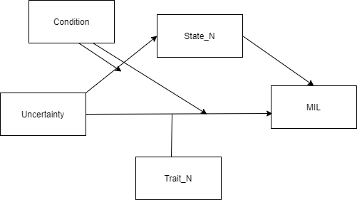 用python做带调节的中介模型检验详解_pyprocessmacro-CSDN博客