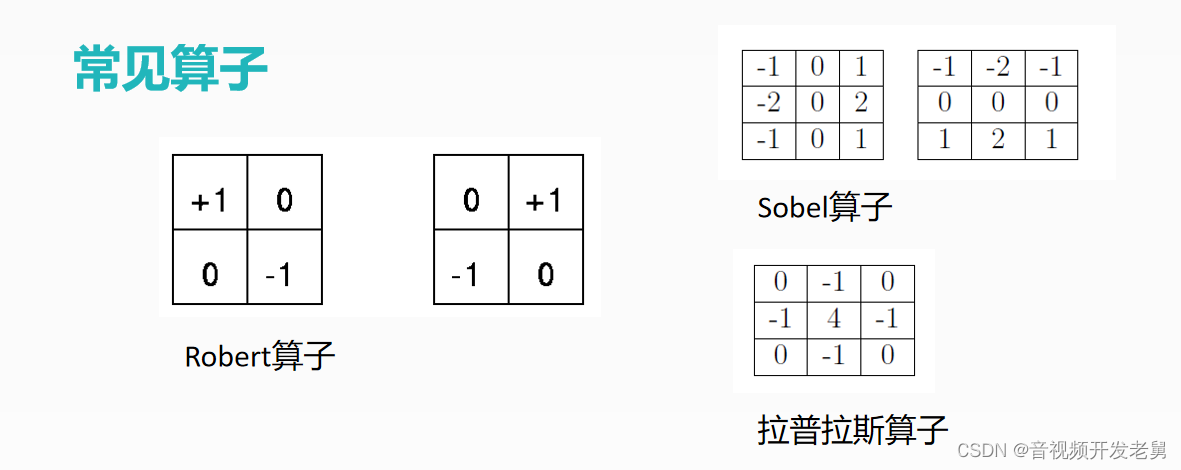 OpenCV 使用自定义线性滤波比较Robert、Sobel、拉普拉斯算子_opencv拉普拉斯滤波-CSDN博客